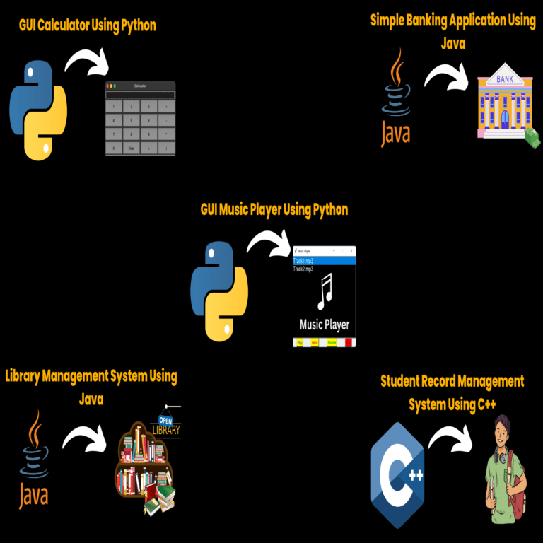 Photo Collage Maker using Python With Source Code - CodeWithCurious