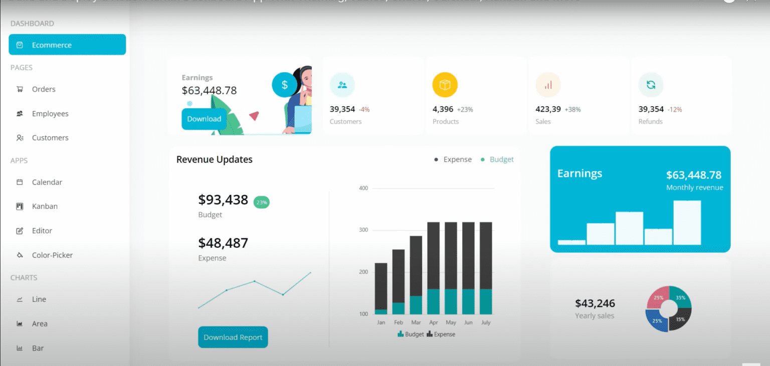 Admin Dashboard using ReactJs Framework - CodeWithCurious