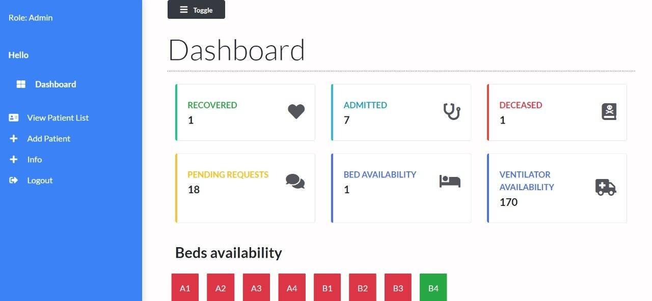 COVID-19 Hospital Management Using Django