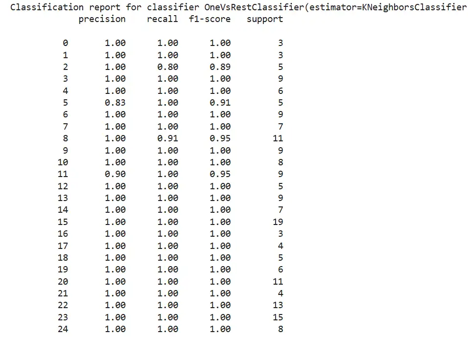 Resume Screener in python using GUI - CodeWithCurious